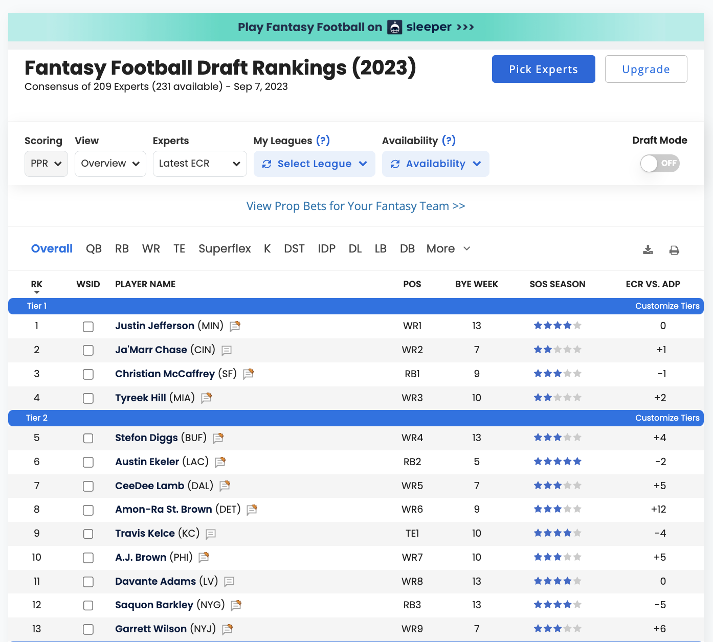 What is ECR Expert Consensus Rankings and how do you calculate it FantasyPros